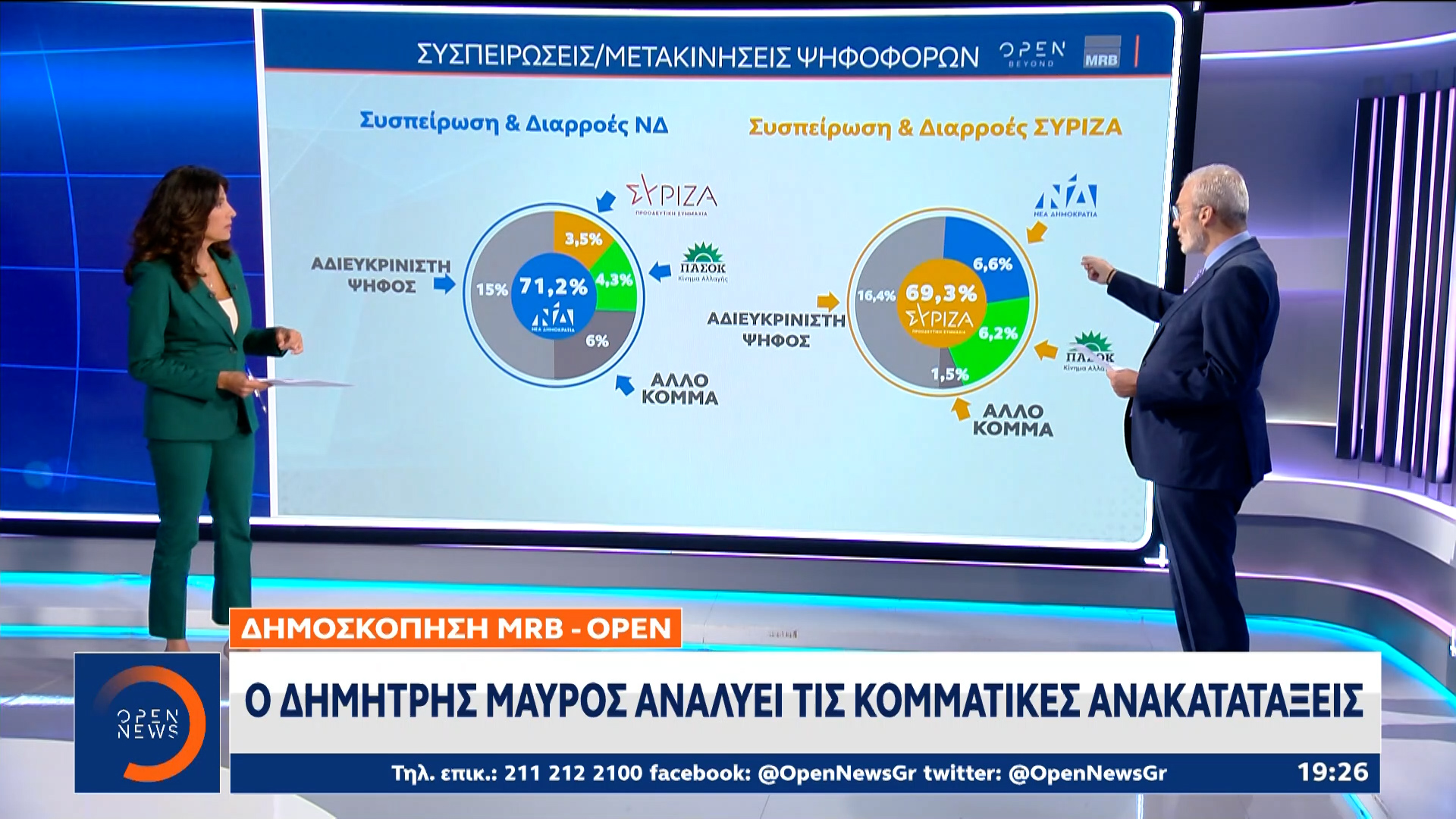 Το 2ο μέρος της μεγάλης δημοσκόπησης της MRB για το OPEN | OPEN TV