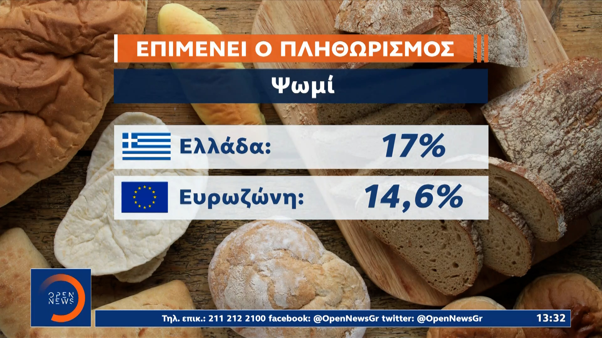 Νέες αυξήσεις σε ψωμί και στα βασικά αγαθά | OPEN TV