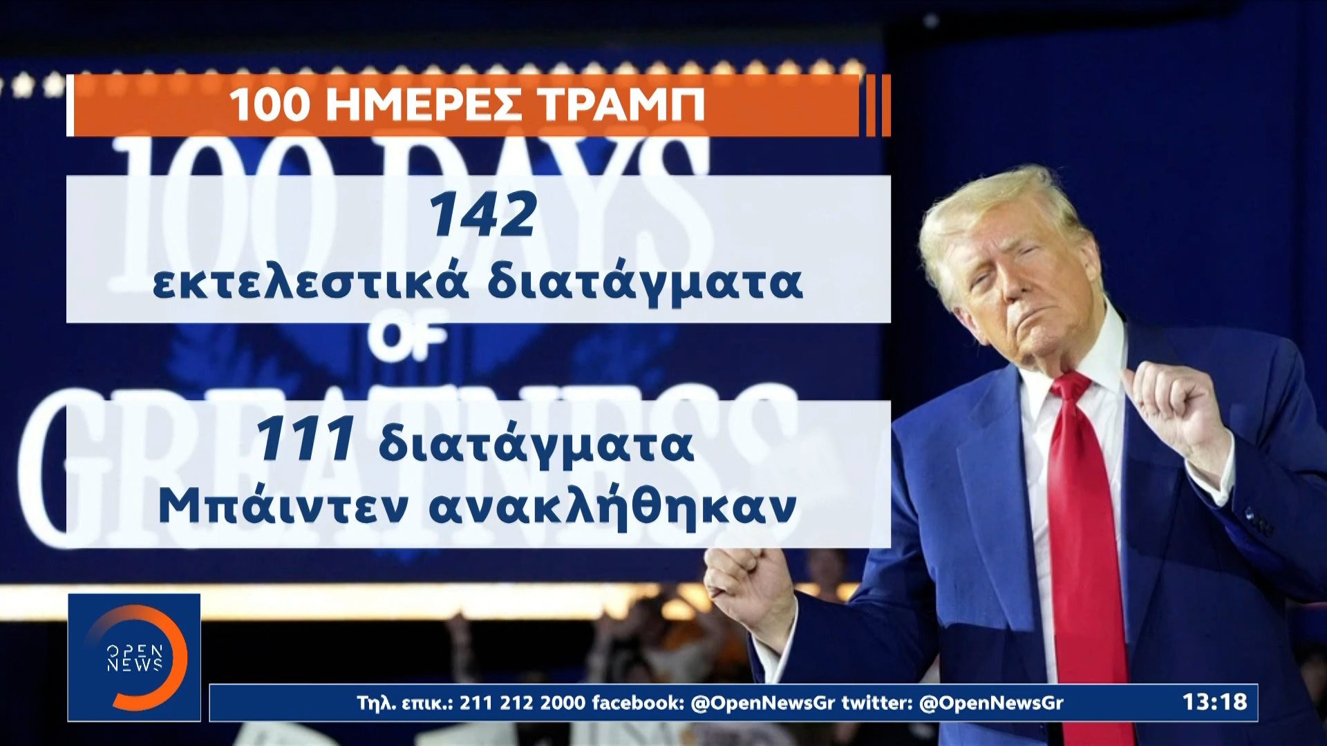 Όσα ανέτρεψε ο Τραμπ σε 100 ημέρες | OPEN TV