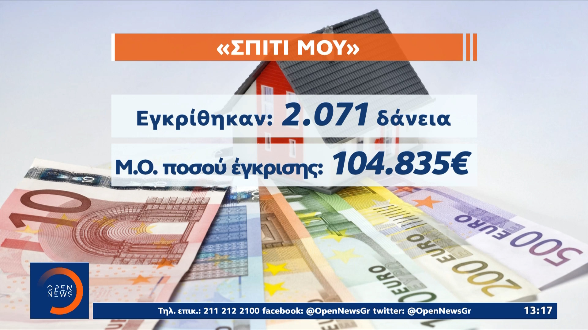 Πρόγραμμα «Σπίτι μου»: Εγκρίθηκαν πάνω από 2.000 φθηνά δάνεια | OPEN TV