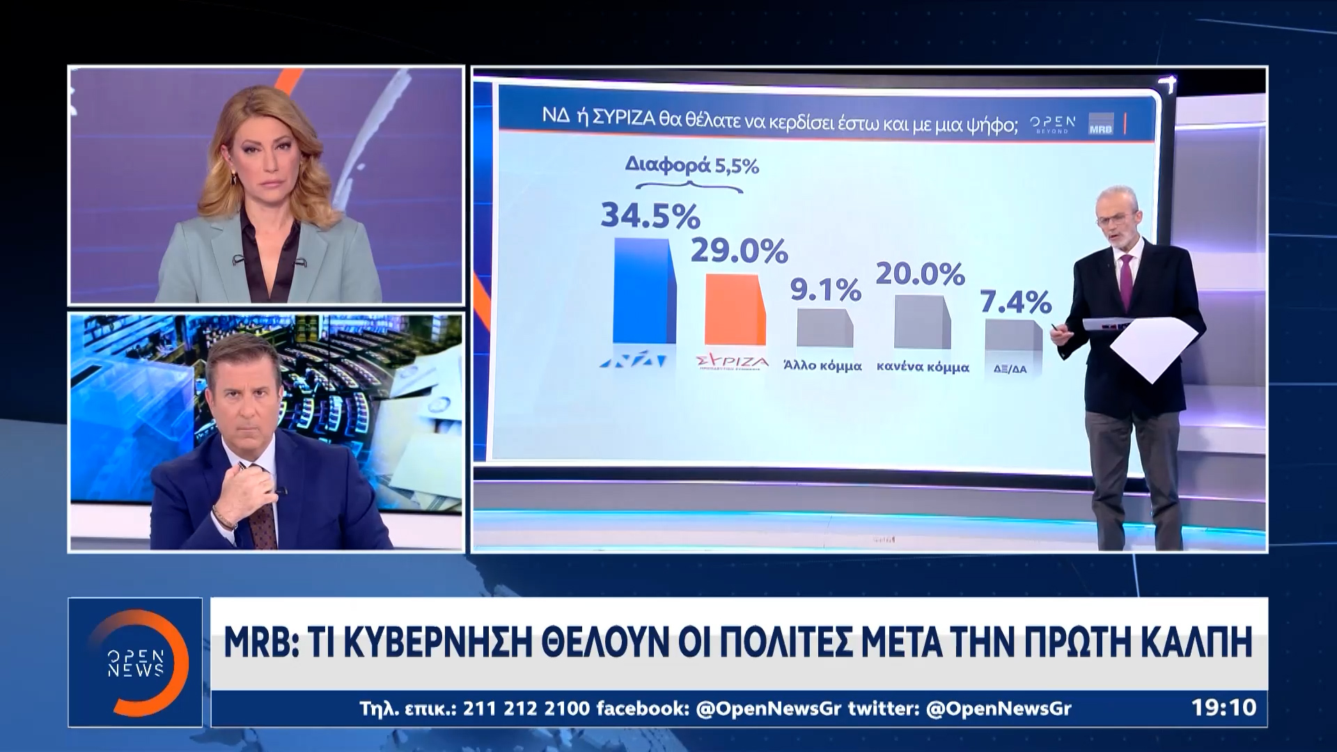 Δημοσκόπηση MRB: ΝΔ ή ΣΥΡΙΖΑ θα θέλατε να κερδίσει έστω και με μία ψήφο ...