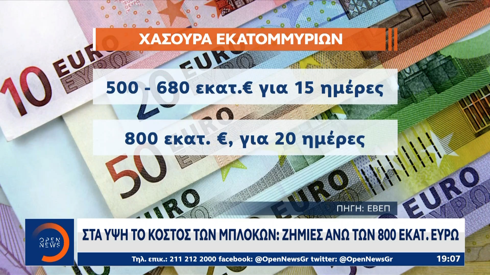 Στα ύψη το κόστος των μπλόκων: Zημιές άνω των 800εκατ. ευρω | OPEN TV
