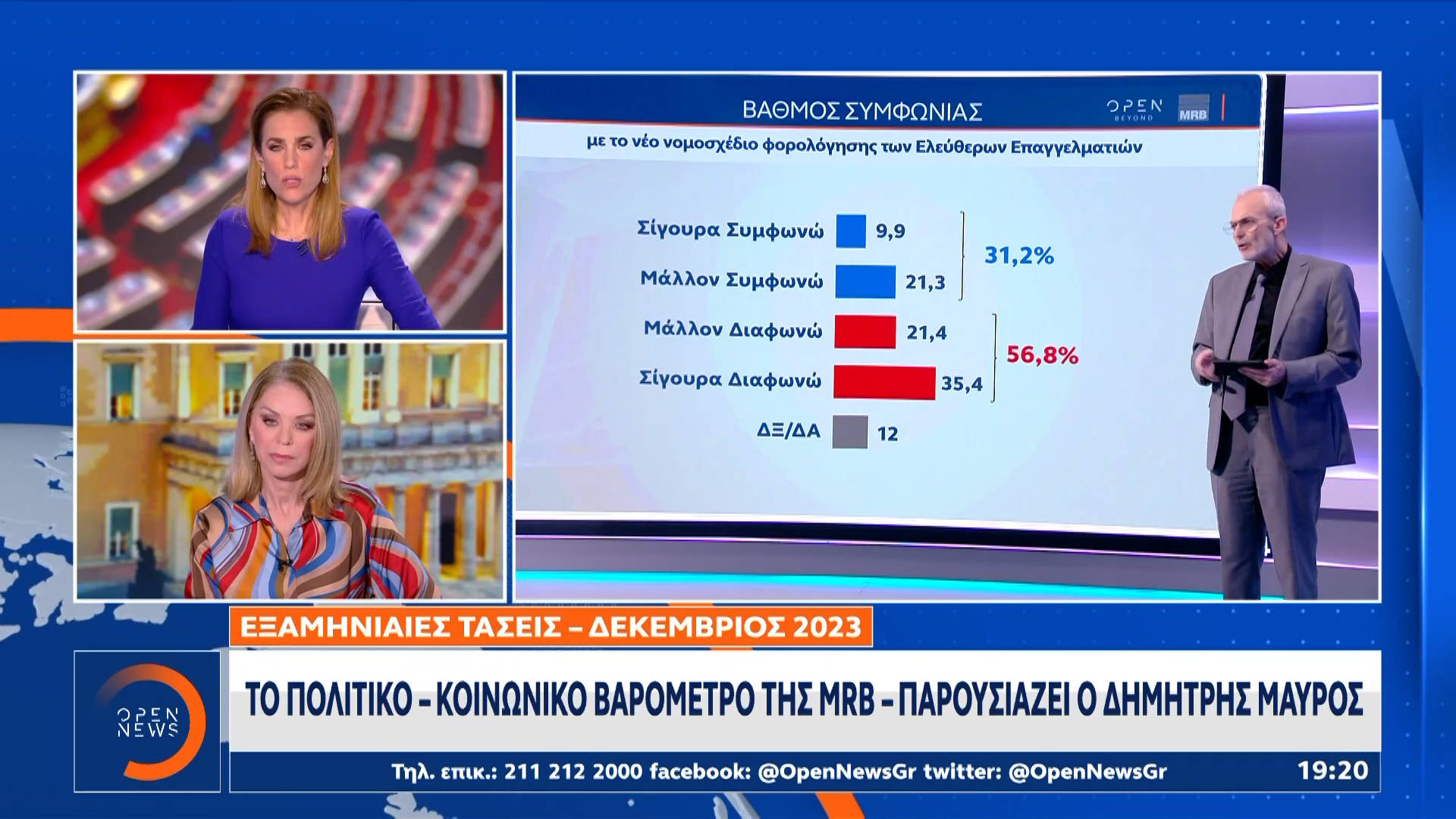 Δημοσκόπηση MRB - Β΄ μέρος: Τα μηνύματα από το πολιτικό και κοινωνικό ...