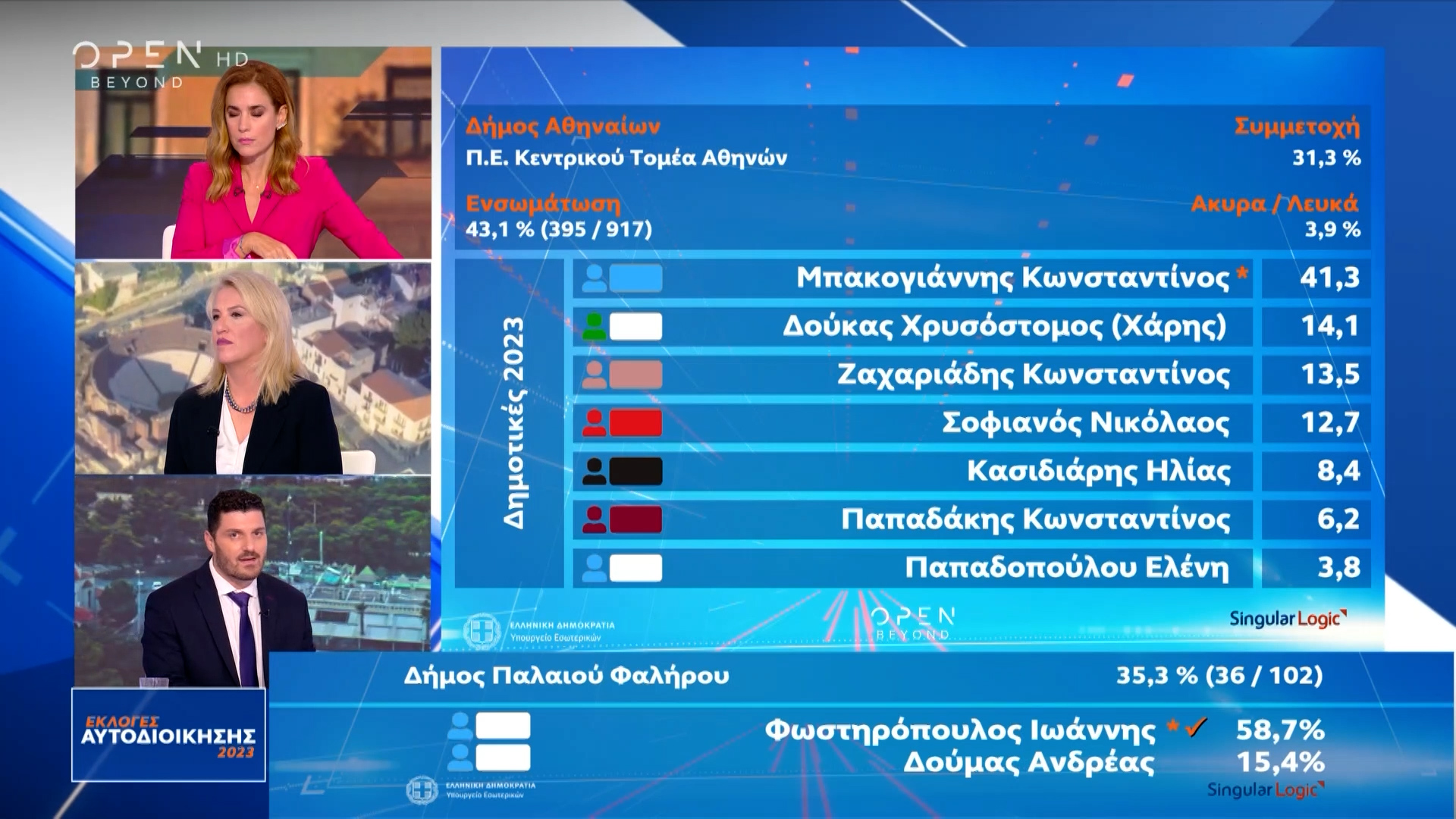 Τεμπονέρας για Μπέο: Πρέπει να παρέμβει η αποκεντρωμένη διοίκηση και να ...