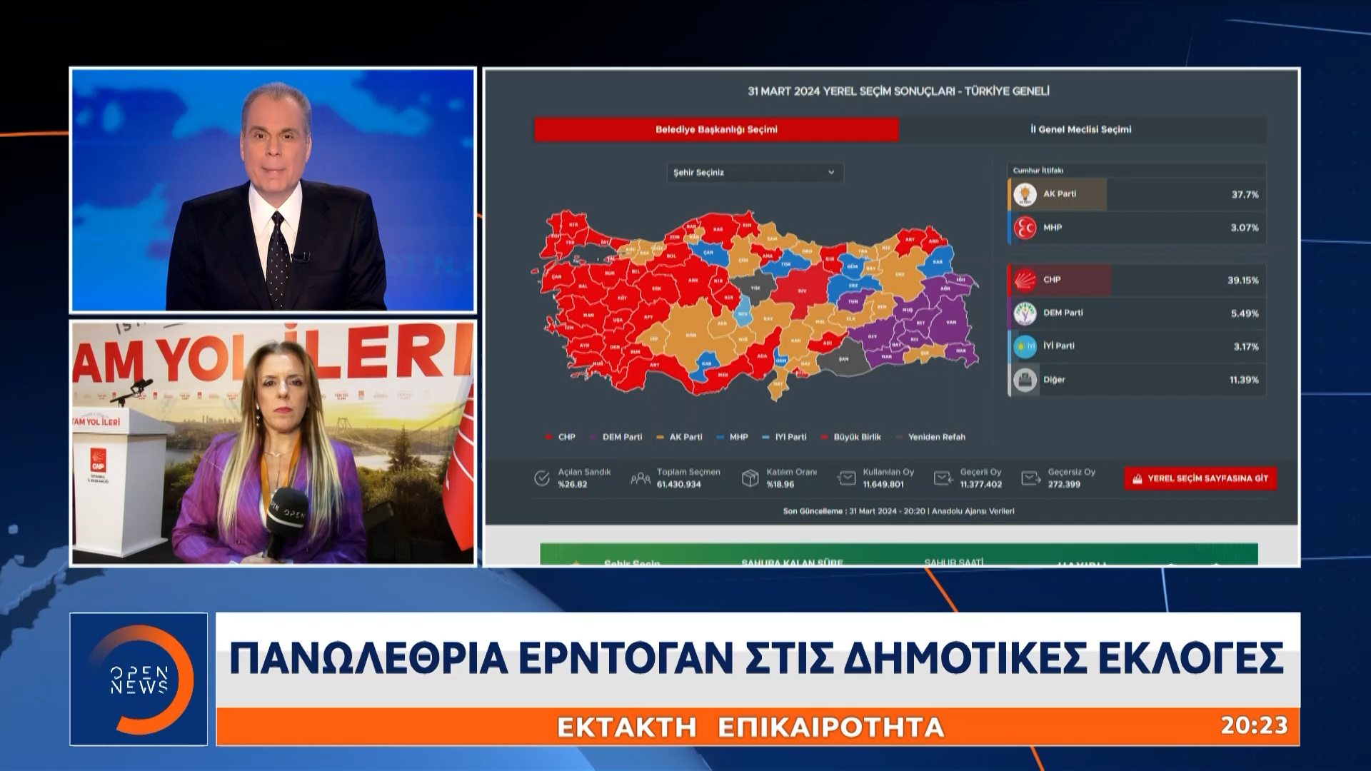 Έκτακτο δελτίο: Πανωλεθρία Ερντογάν στις δημοτικές εκλογές | OPEN TV
