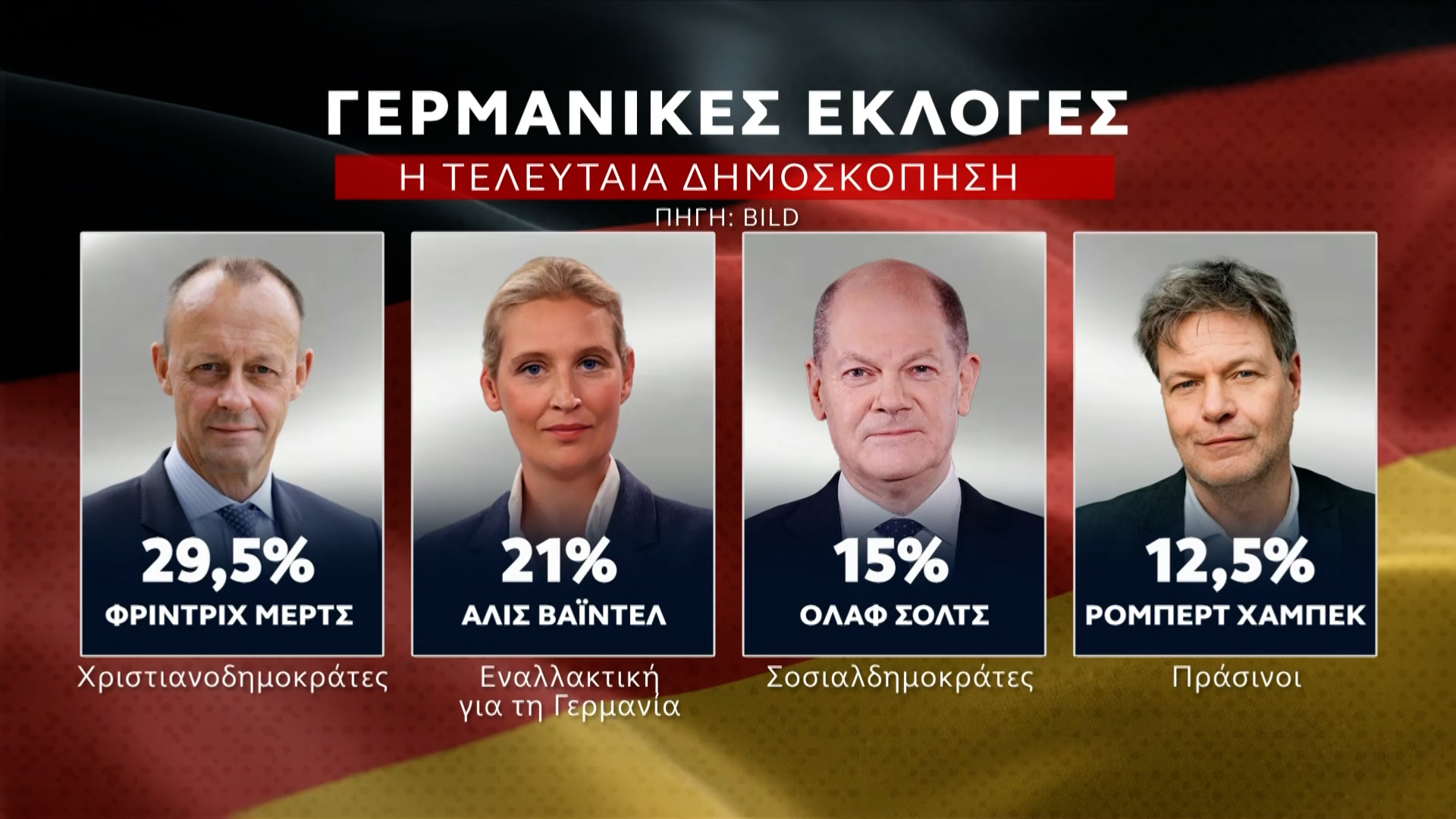 Γερμανικές εκλογές: Η τελευταία δημοσκόπηση | OPEN TV