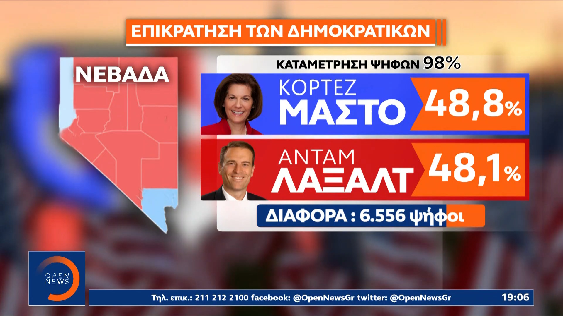 Ενδιάμεσες εκλογές ΗΠΑ: Στους Δημοκρατικούς και η Νεβάδα | OPEN TV