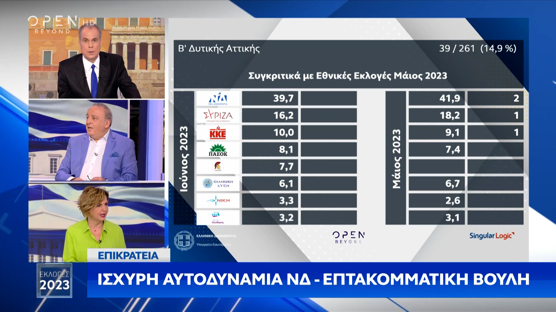Γεροβασίλη: Η ήττα επήλθε στις προηγούμενες εκλογές | OPEN TV