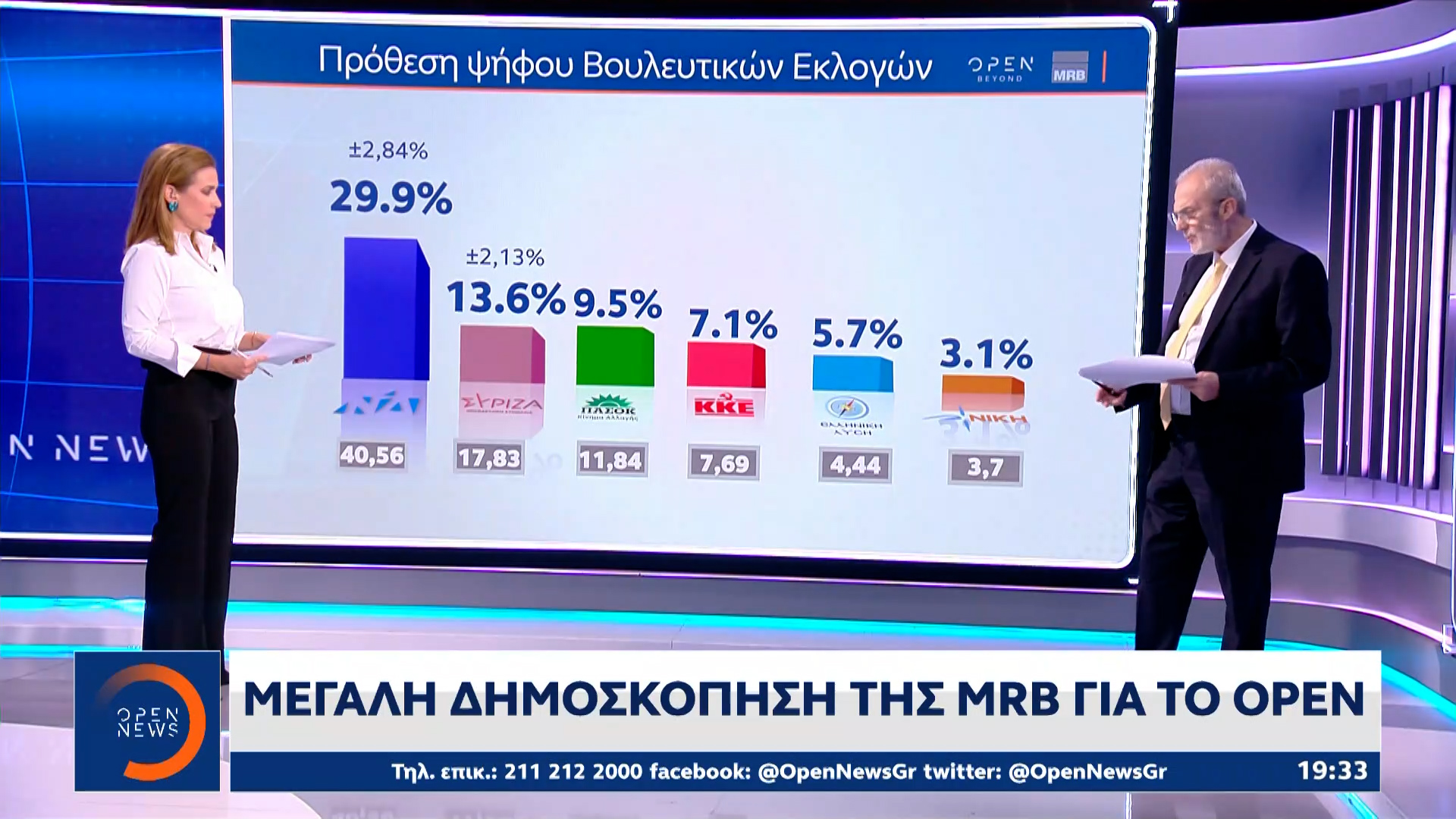 Μεγάλη δημοσκόπηση της MRB για το OPEN | OPEN TV