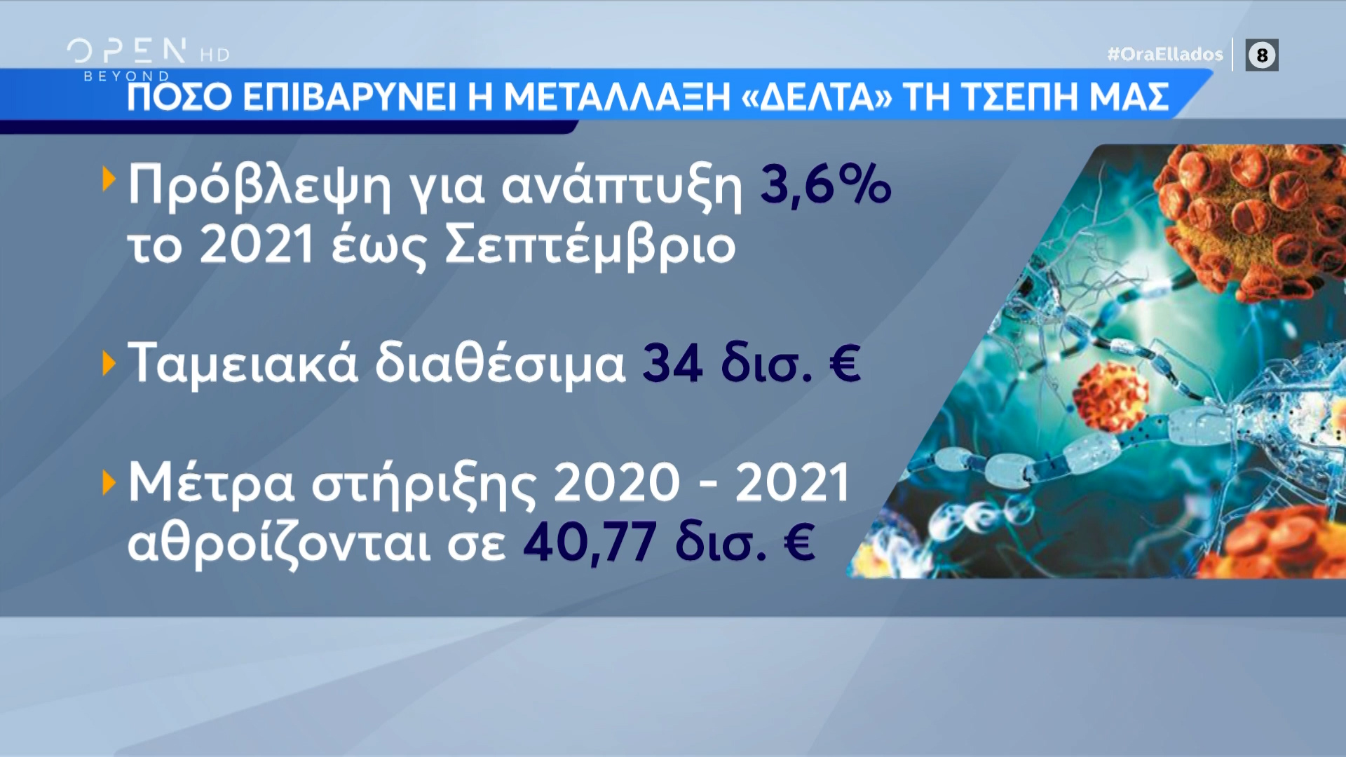 Πόσο κοστίζει η μετάλλαξη Δέλτα και ένα τέταρτο κύμα πανδημίας στην ...