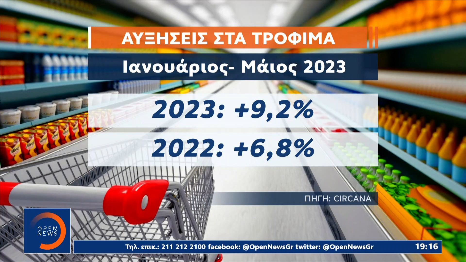 «Φωτιά» οι τιμές στα τρόφιμα - Πρωταθλητές στις αυξήσεις τα ...