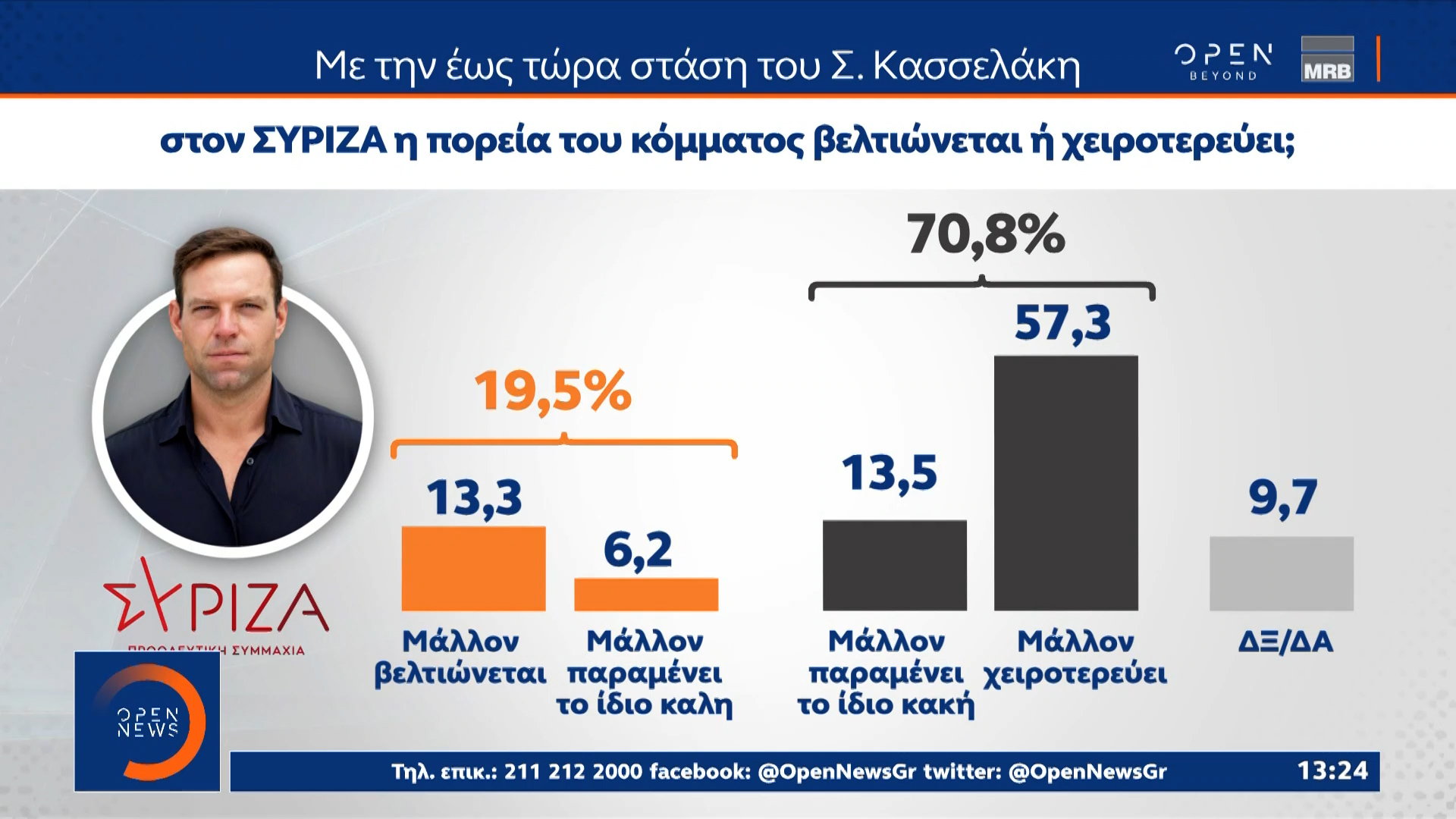Πυρετός στον ΣΥΡΙΖΑ ενόψει της συνεδρίασης της Κ.Ε και με ανοιχτό το ...