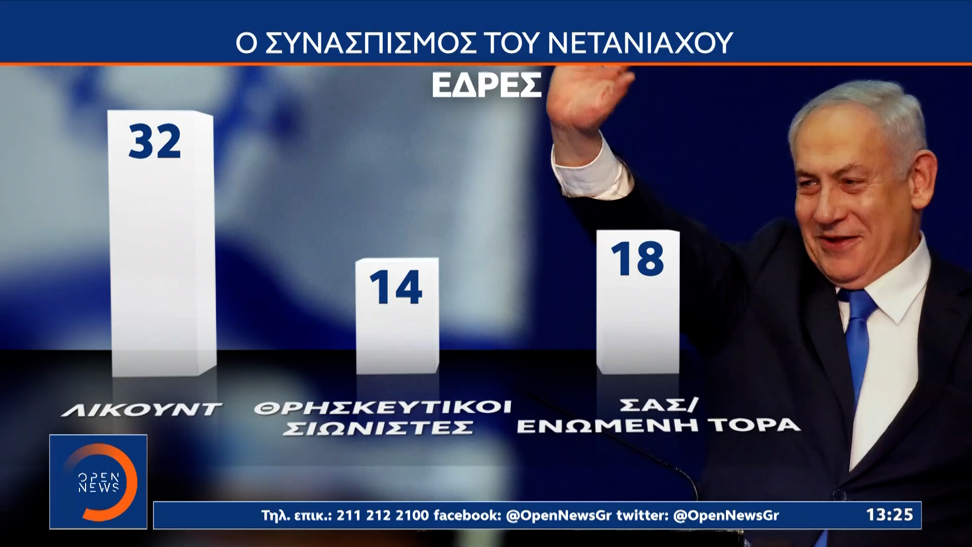 Ισραήλ: Επιστροφή στην εξουσία για Νετανιάχου με τη βοήθεια των ...