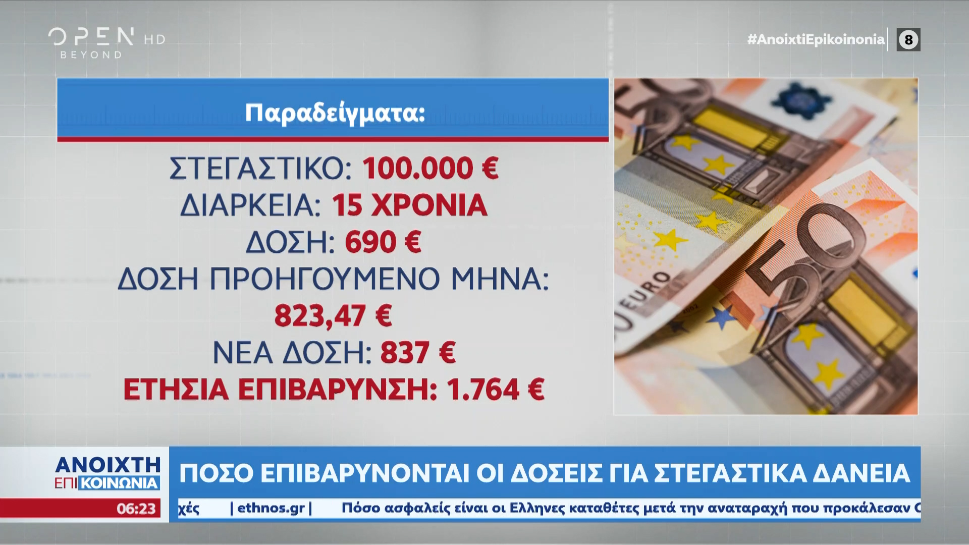 Πόσο επιβαρύνονται οι δόσεις για στεγαστικά δάνεια | OPEN TV