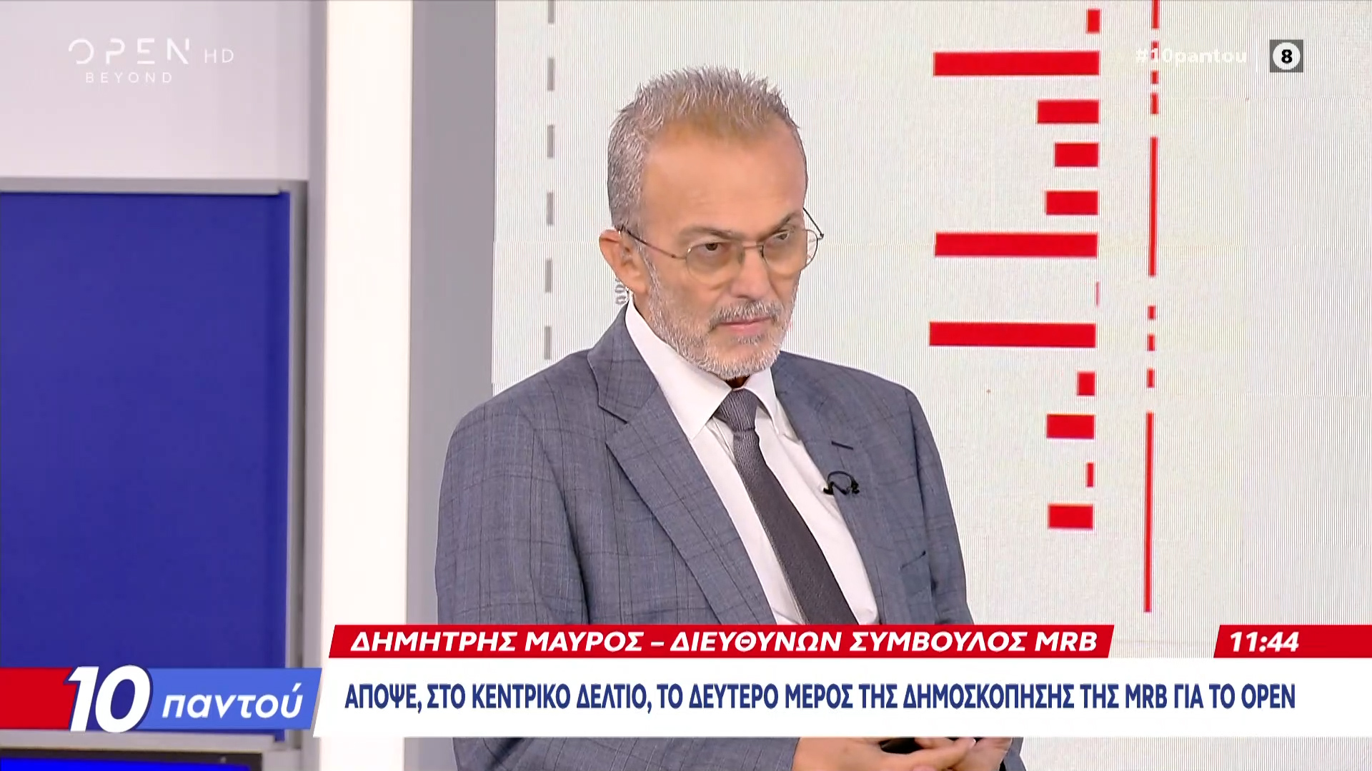 Δημήτρης Μαύρος: Η μεγάλη δημοσκόπηση της MRB για το OPEN και τα νέα ...