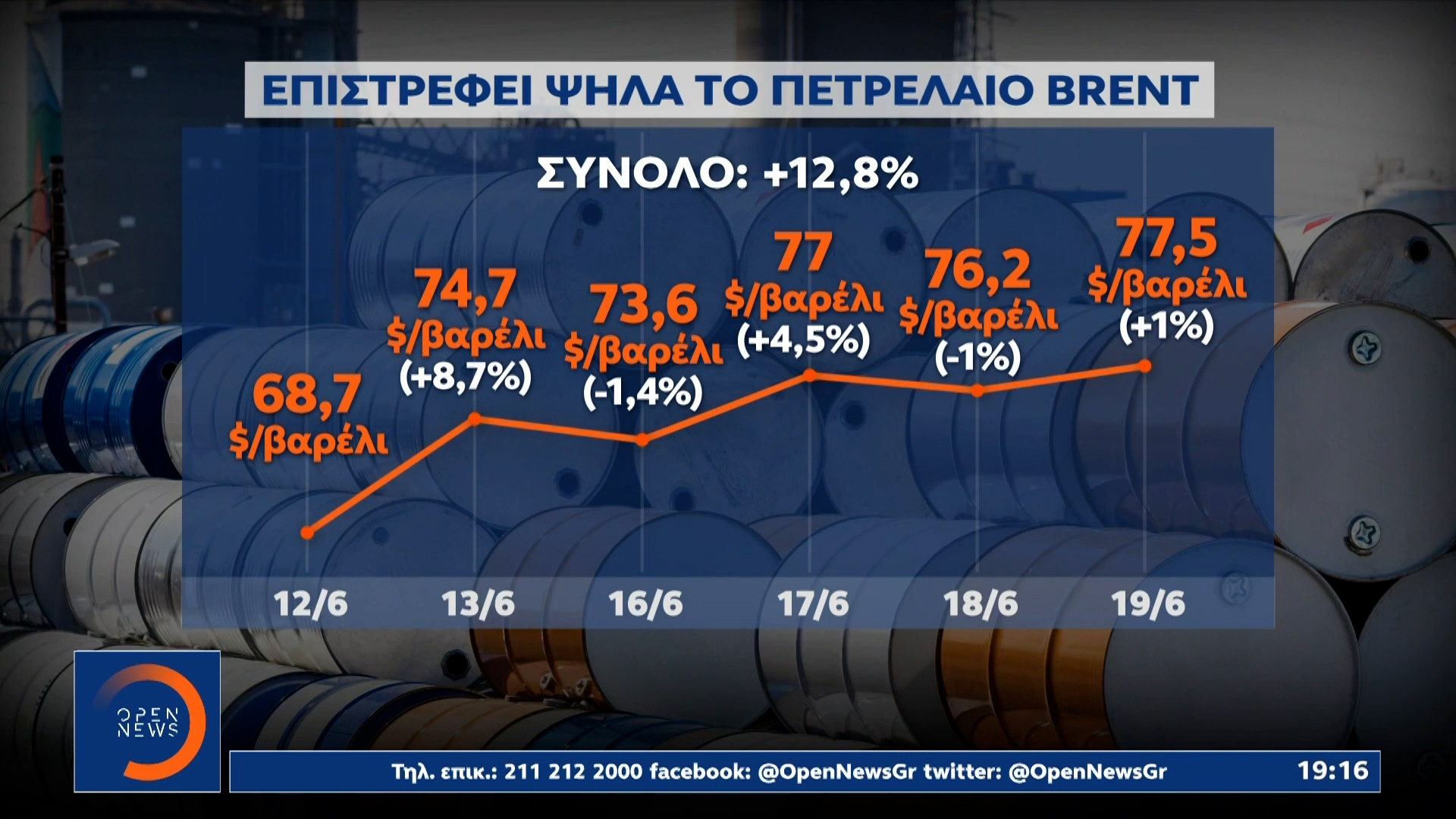 Κίνδυνος για ύφεση και άνοδο του πληθωρισμού στην παγκόσμια οικονομία ...
