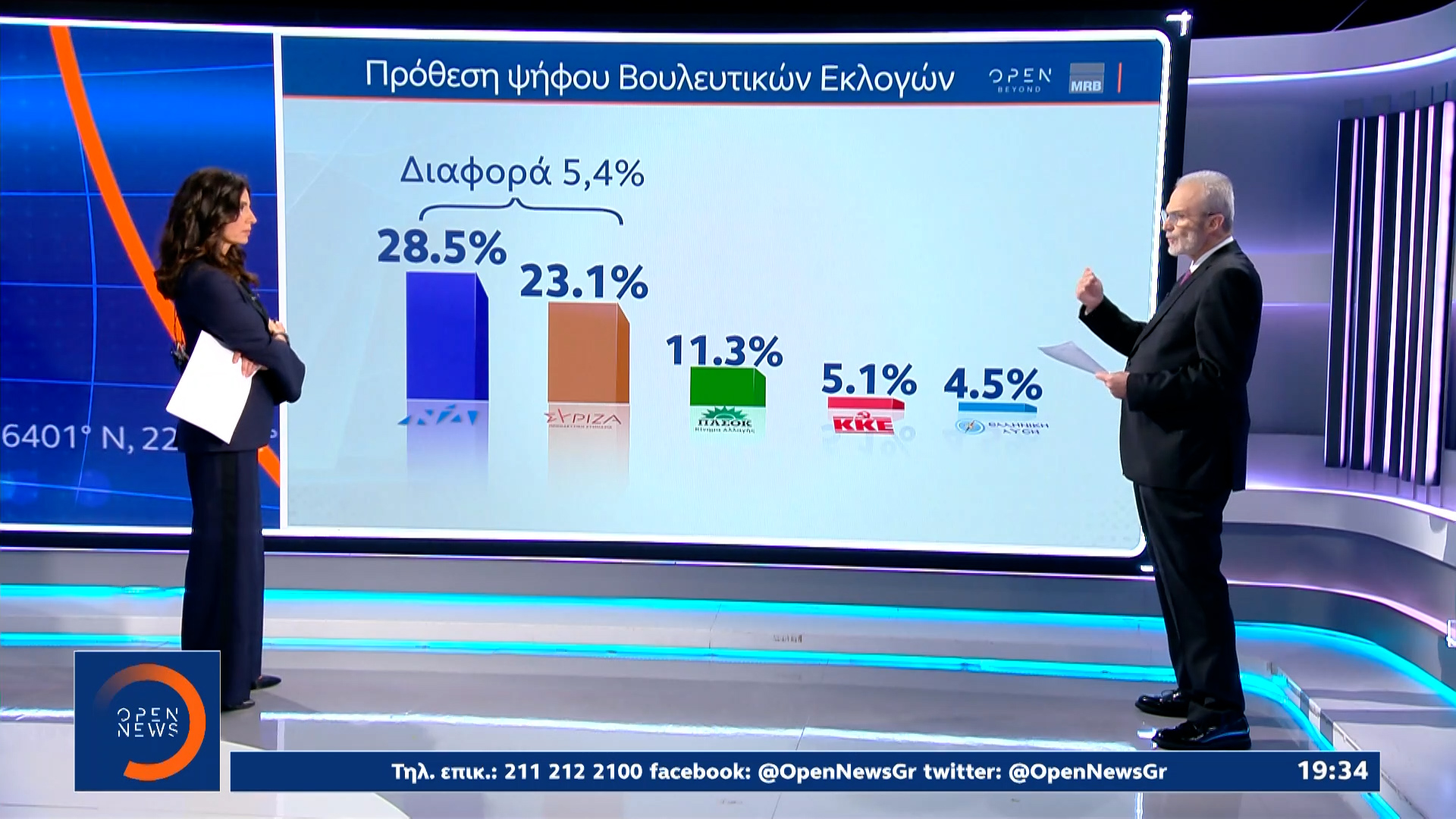 Δημοσκόπηση: Ο Δημήτρης Μαύρος αναλύει τις τάσεις της MRB | OPEN TV