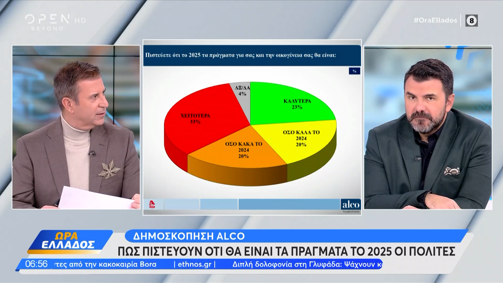 Δημοσκόπηση Alco: Πώς πιστεύουν ότι θα είναι τα πράγματα το 2025 οι ...
