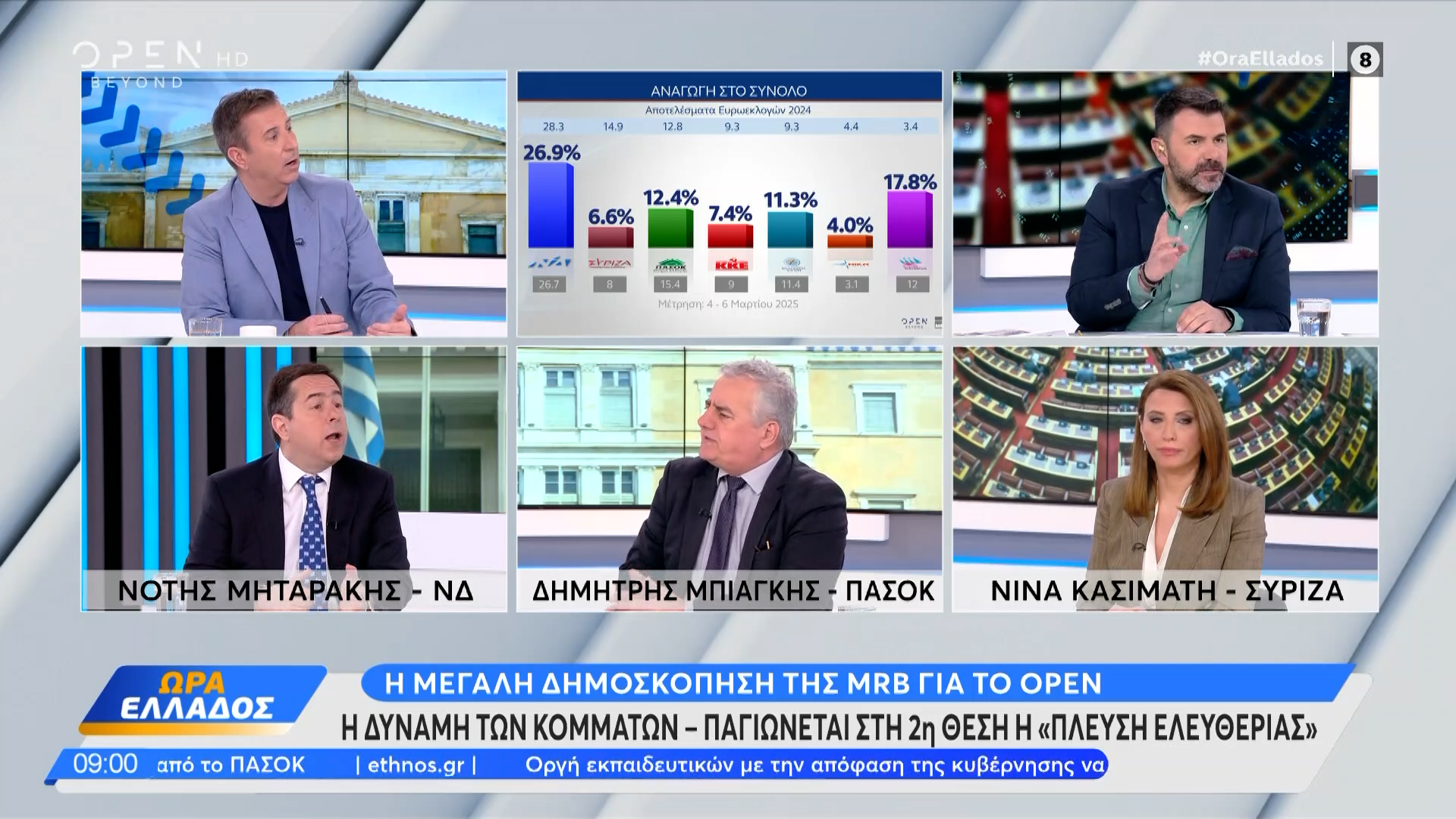 Πολιτική αντιπαράθεση Μηταράκη Μπιάγκη Κασιμάτη με φόντο τις ...