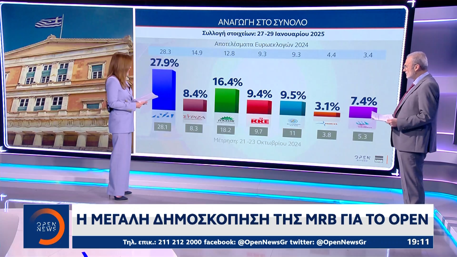 Η μεγάλη δημοσκόπηση της MRB για το OPEN – Β μέρος | OPEN TV