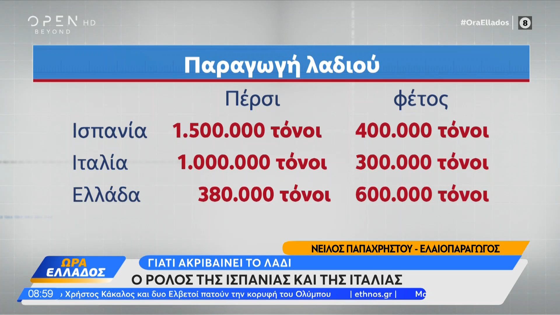 Γιατί ακριβαίνει το λάδι – Ποιος ο ρόλος της Ισπανίας και της Ιταλίας ...