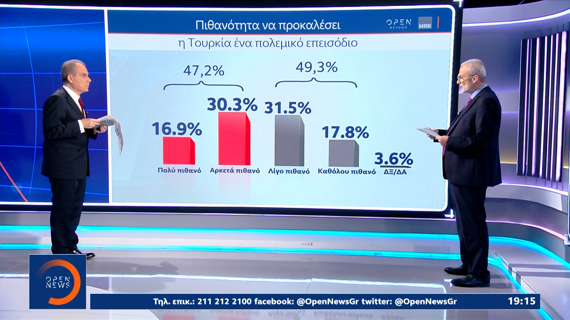 Το 2ο μέρος της μεγάλης δημοσκόπησης της MRB για το OPEN | OPEN TV