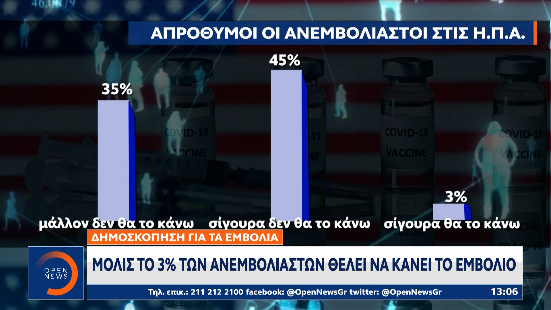 Ευρώπη: Με πιστοποιητικό εμβολιασμού μέσα σε μπαρ και εστιατόρια | OPEN TV