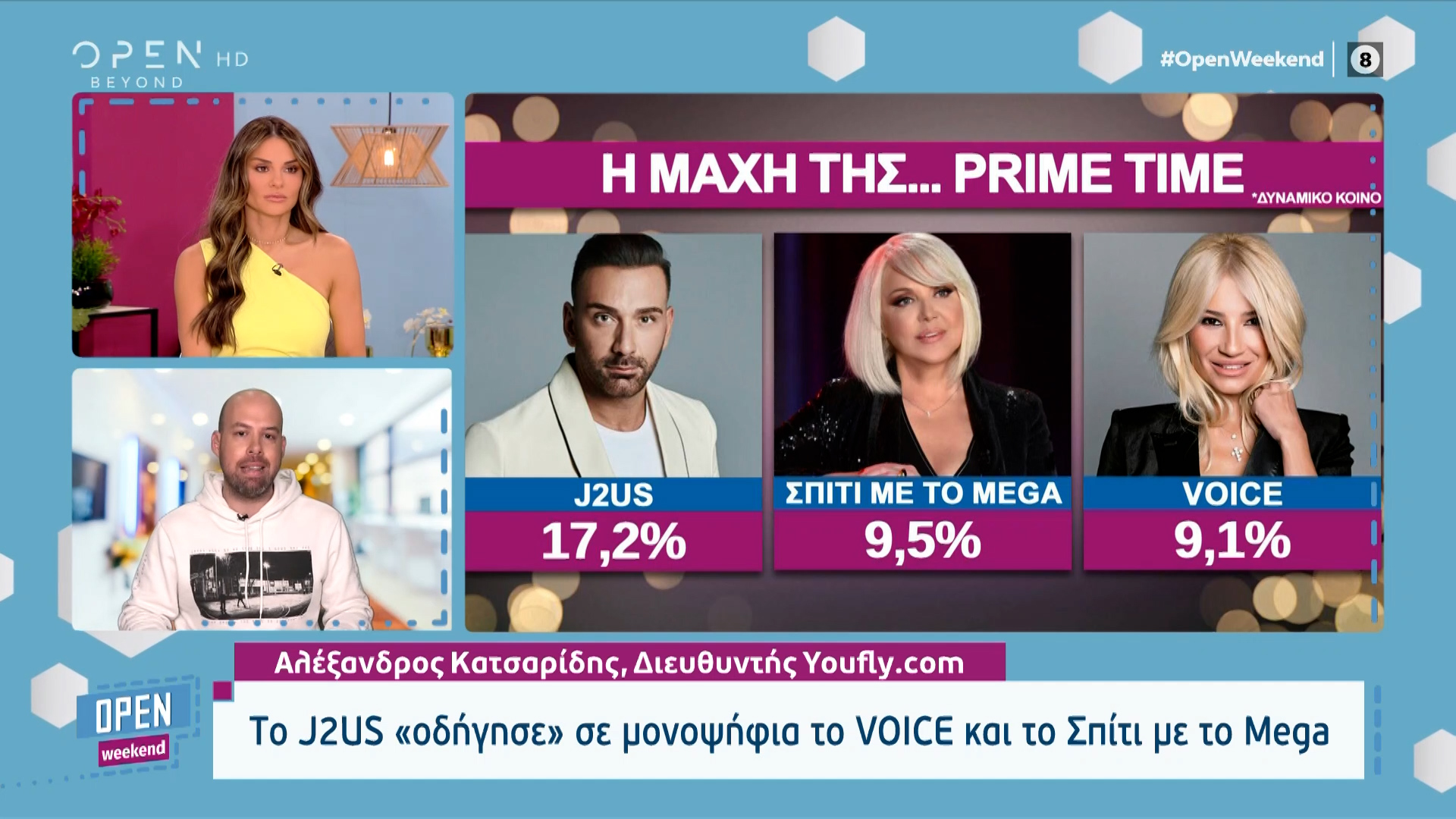 Το J2US «οδήγησε» σε μονοψήφια το Voice και το Σπίτι με το Mega | OPEN TV