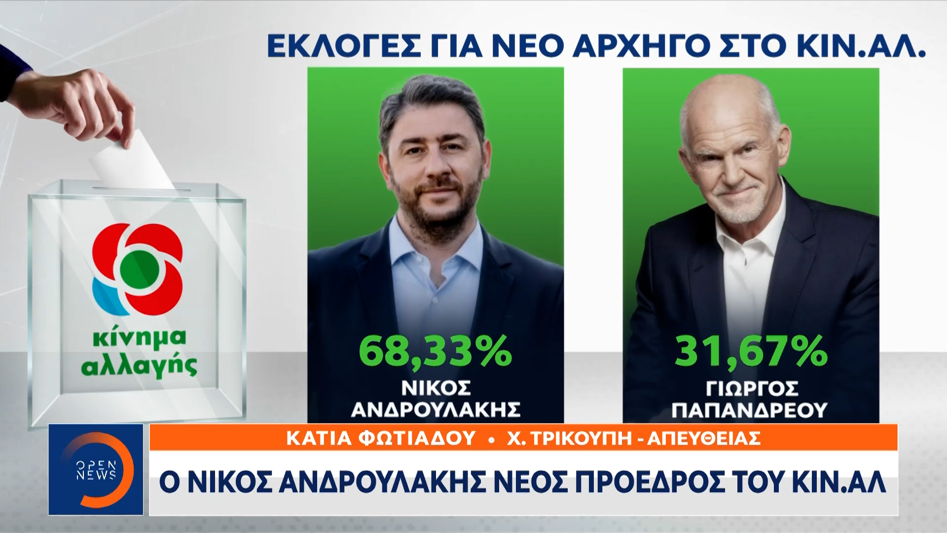 Έκτακτο δελτίο: Ο Νίκος Ανδρουλάκης νέος πρόεδρος του ΚΙΝ.ΑΛ | OPEN TV