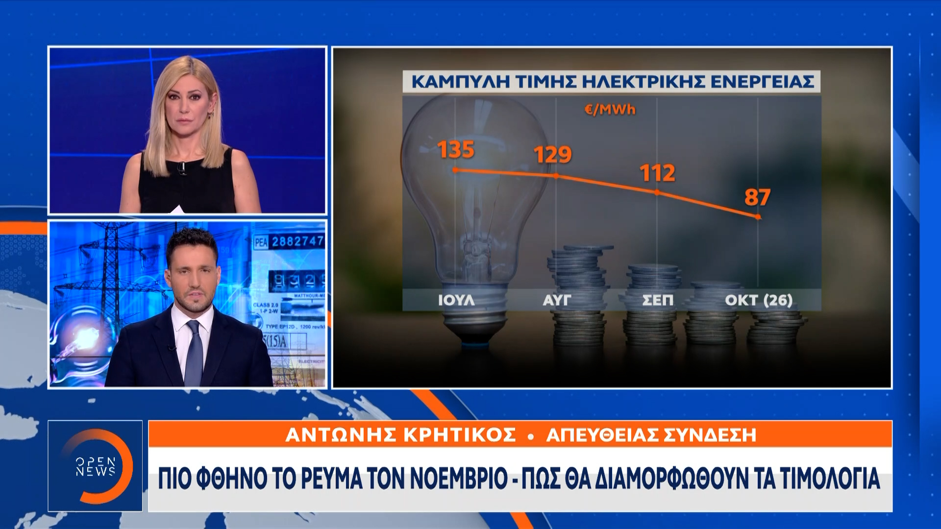 Πιο φθηνό το ρεύμα τον Νοέμβριο – Πώς θα διαμορφωθούν οι τιμές | OPEN TV