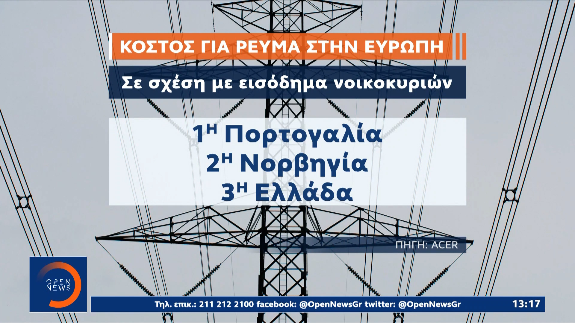 Ευρωπαϊκή έρευνα: Οι Έλληνες πληρώνουν το τρίτο υψηλότερο κόστος ...
